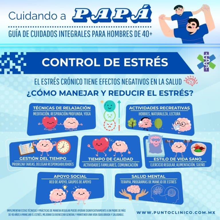 Control del Estrés - Hombres 40+ | Punto Clínico Especialistas